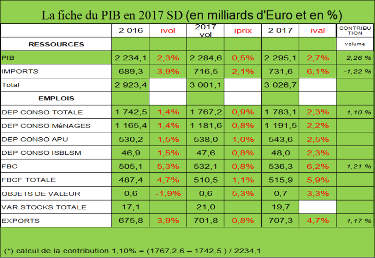 Tableau ressources emplois