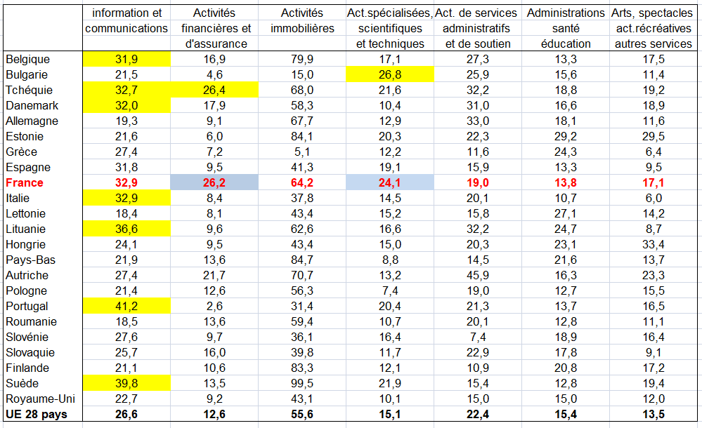 La FBCF - Tableau entrées-sorties mondial (T.E.S.)